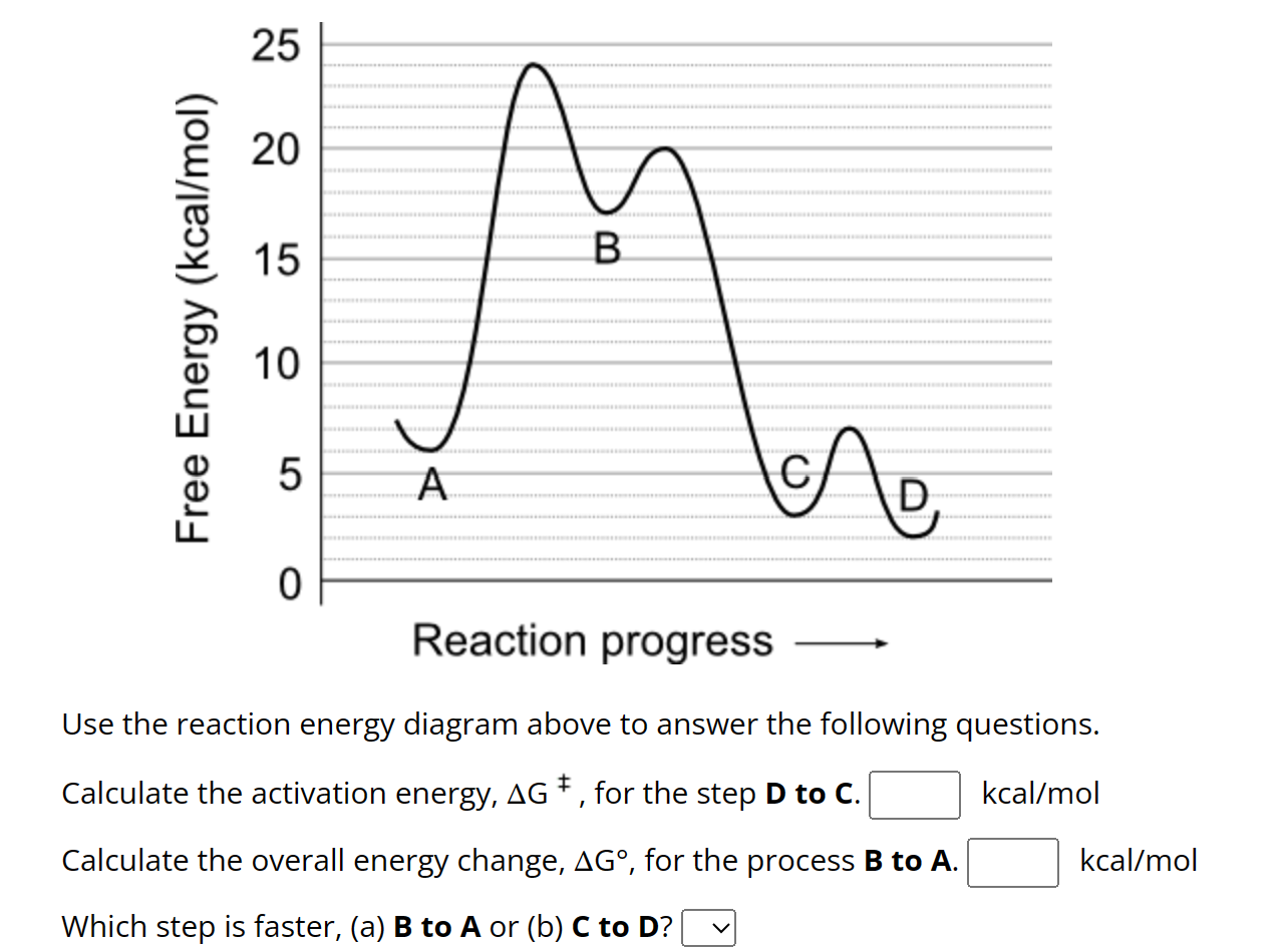 Solved Reaction progress Use the reaction energy diagram | Chegg.com