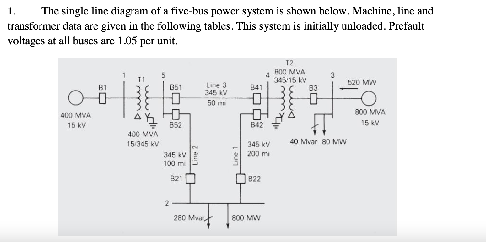Solved 1. The single line diagram of a five-bus power system | Chegg.com