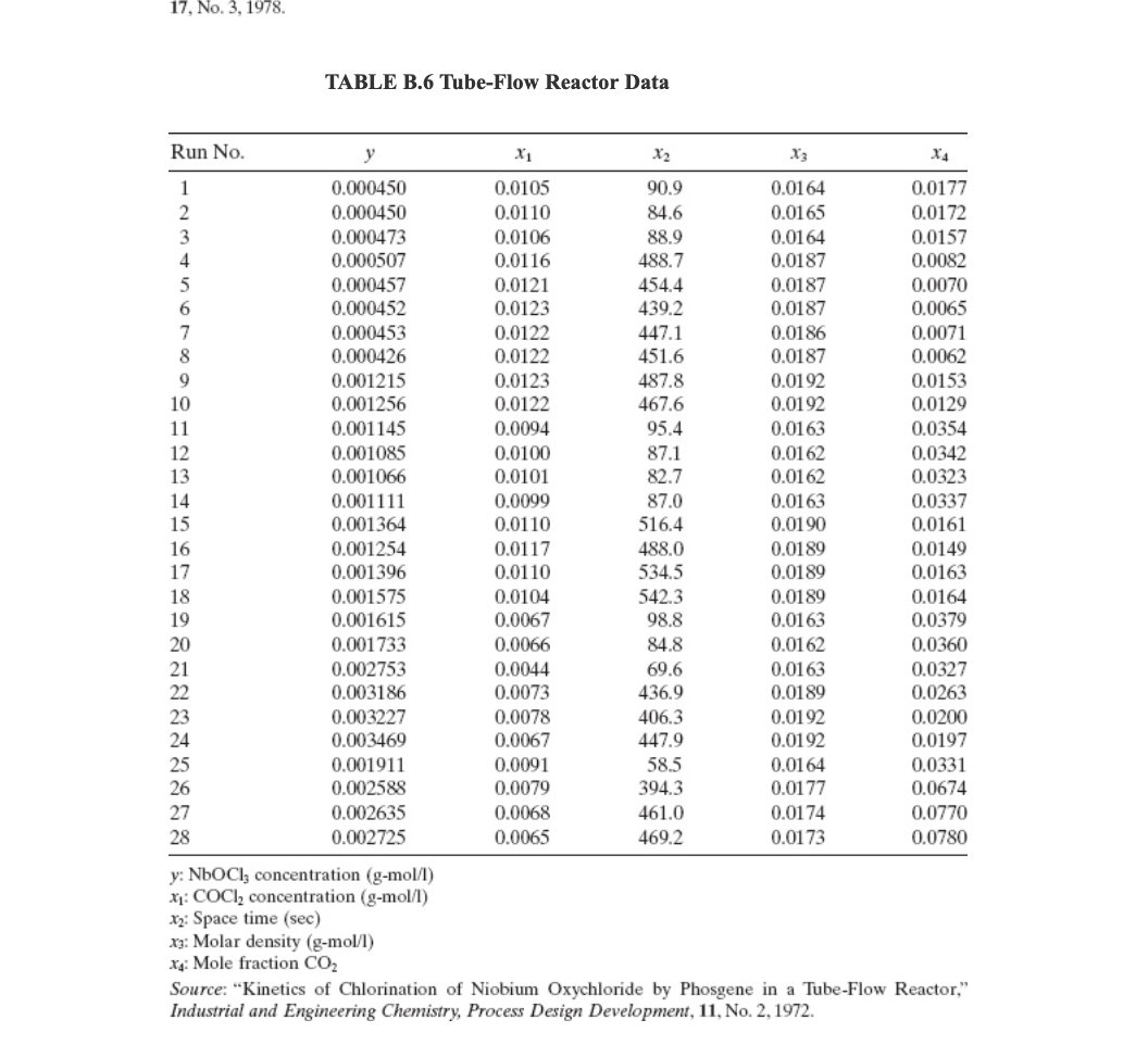 3.9 The concentration of NbOCl3 in a tube-flow | Chegg.com