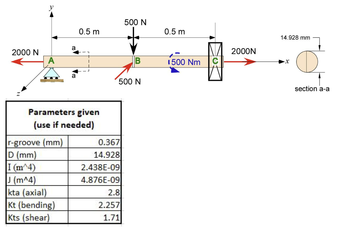 Solved The simply supported 1 m long round shaft shown in | Chegg.com