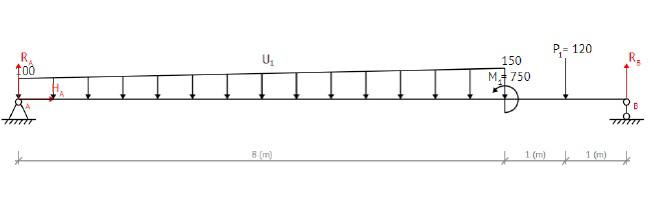 Solved Use Double Integration Method And Another Method To 3064