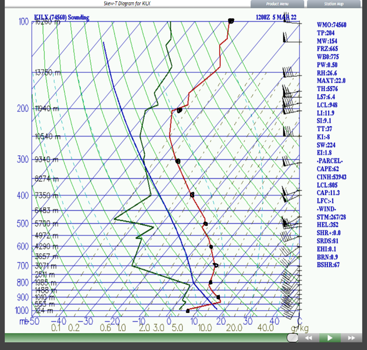 Solved There are two inversion layers on the sounding. One | Chegg.com