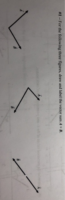 Solved #1-For the following three figures, draw and label | Chegg.com