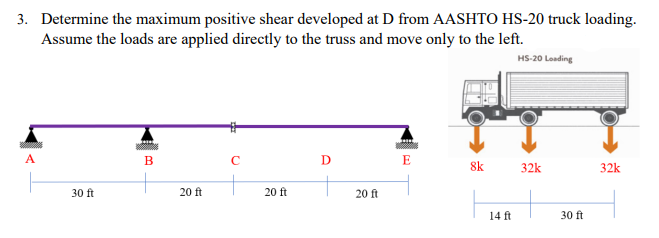 Solved 3. Determine the maximum positive shear developed at | Chegg.com