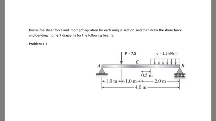 Solved Derive the shear force and moment equation for each | Chegg.com
