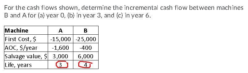 Solved For the cash flows shown, determine the incremental | Chegg.com