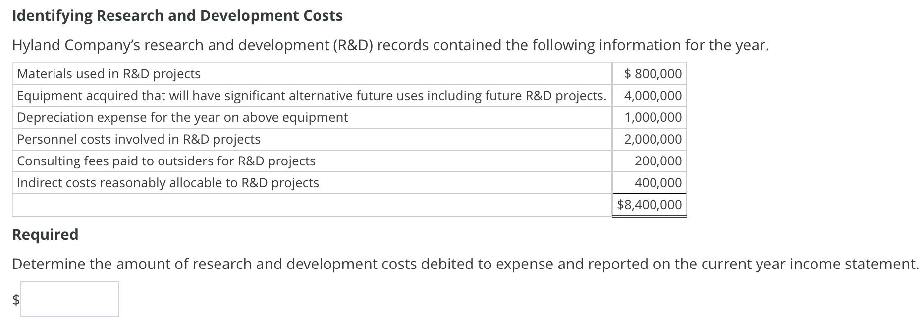 Solved Identifying Research and Development Costs Hyland | Chegg.com