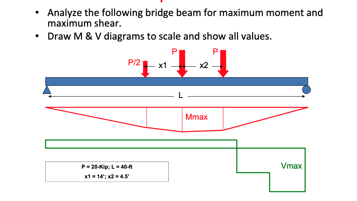 Solved - Analyze the following bridge beam for maximum | Chegg.com
