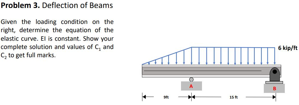 Solved Problem 3. Deflection of Beams Given the loading | Chegg.com