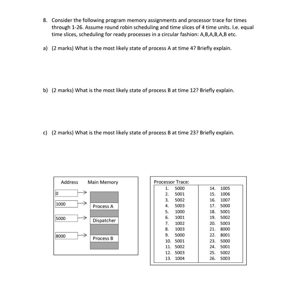 8. Consider the following program memory assignments | Chegg.com