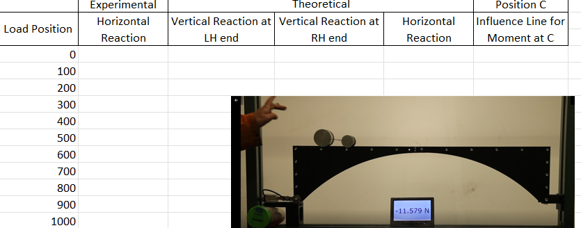 Theoretical Vertical Reaction Vertical Reaction at | Chegg.com
