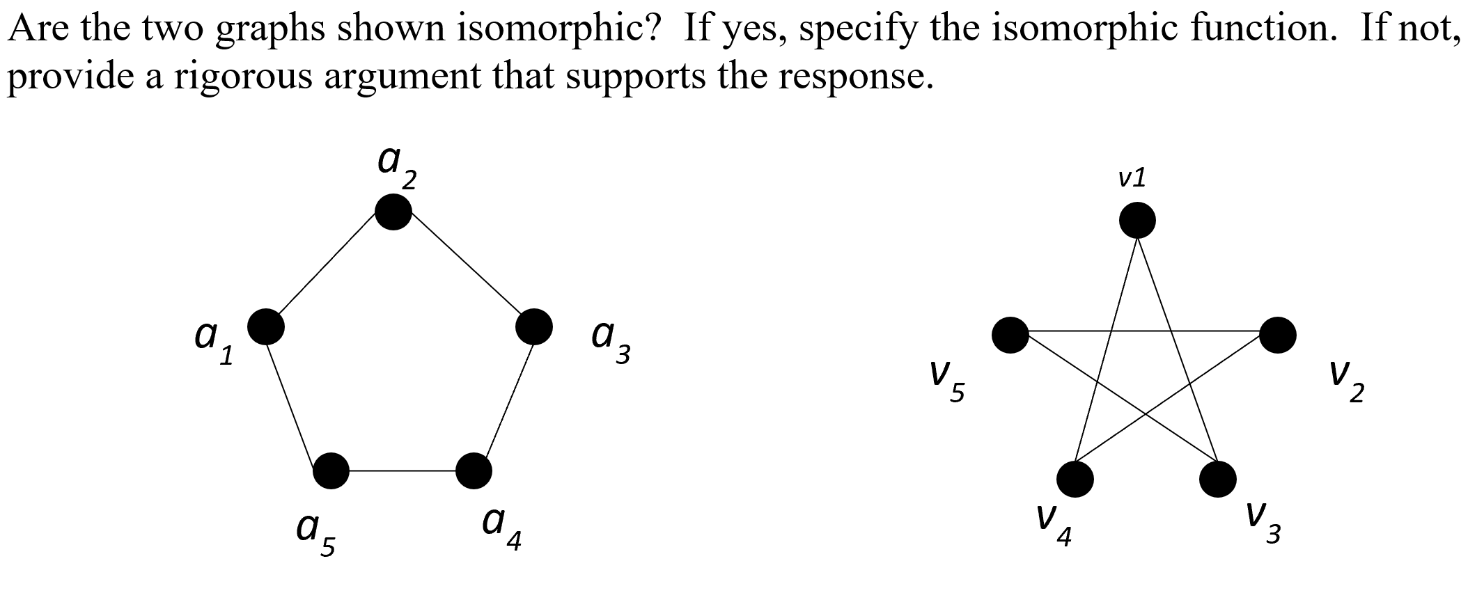 Solved Are the two graphs shown isomorphic? If yes, specify | Chegg.com