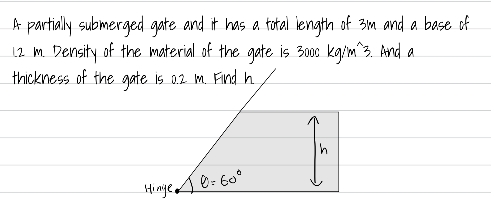 Solved A partially submerged gate and it has a total length | Chegg.com