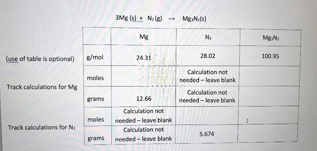 Solved 3Mg(s)+N2( g)→Mg3 N2( s) (use of table is optional) | Chegg.com