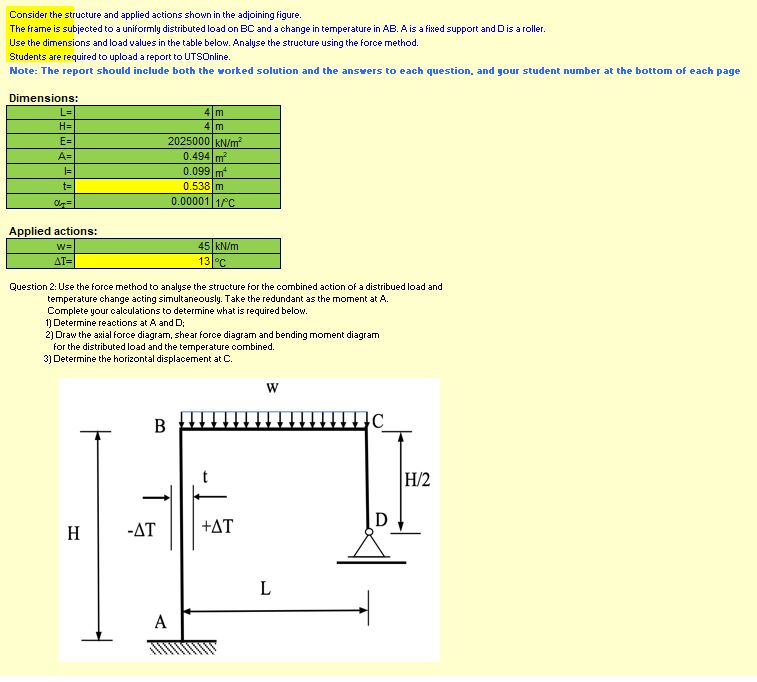 Solved Consider the structure and applied actions shown in | Chegg.com
