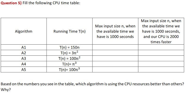 Solved Question 5) ﻿Fill the following CPU time | Chegg.com