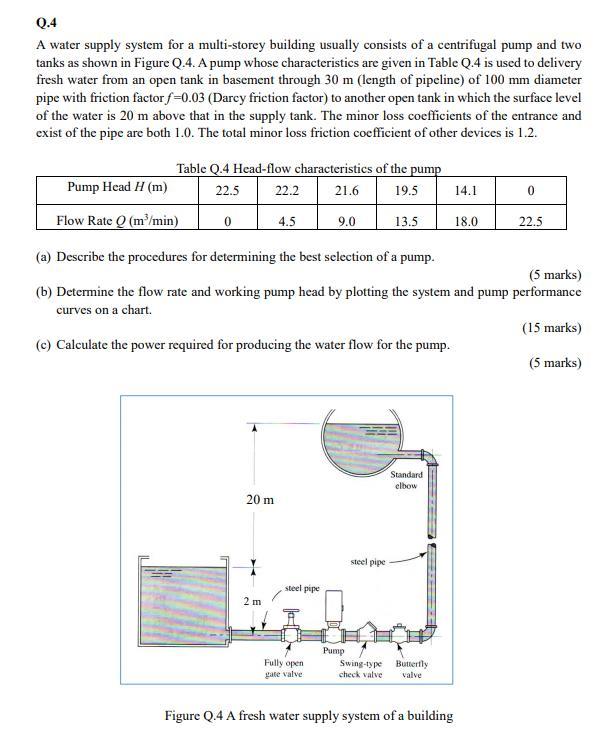 Solved Q.4 A water supply system for a multi-storey building | Chegg.com