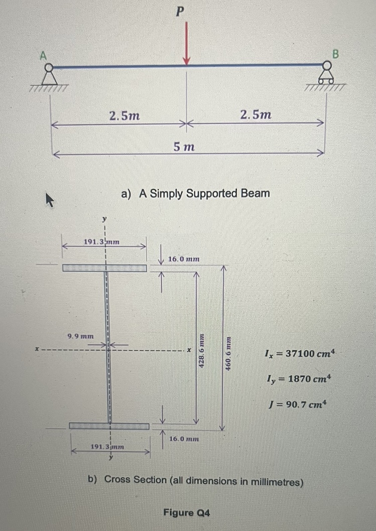 Solved A simply supported I section steel beam shown in | Chegg.com