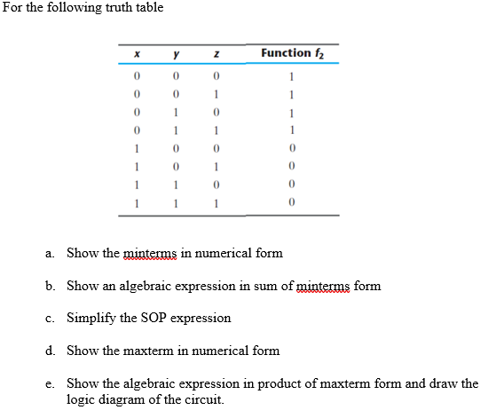Solved For the following truth table Function f2 X 0 0 0 0 1 | Chegg.com