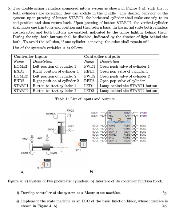 a) System of two pneumatic cylinders. b) Interface of | Chegg.com