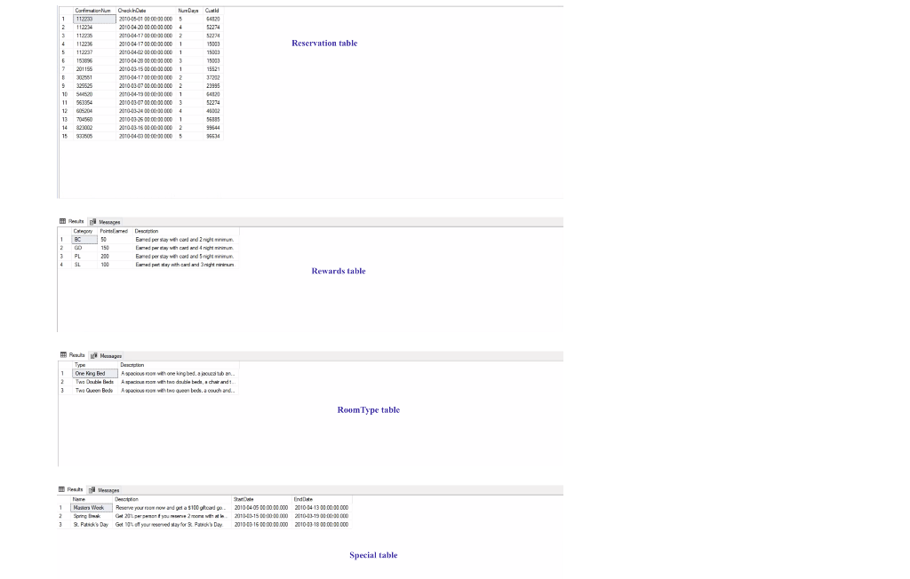 Solved ***use SQL*** TOPIC PROCEDURES I use the Microsoft | Chegg.com