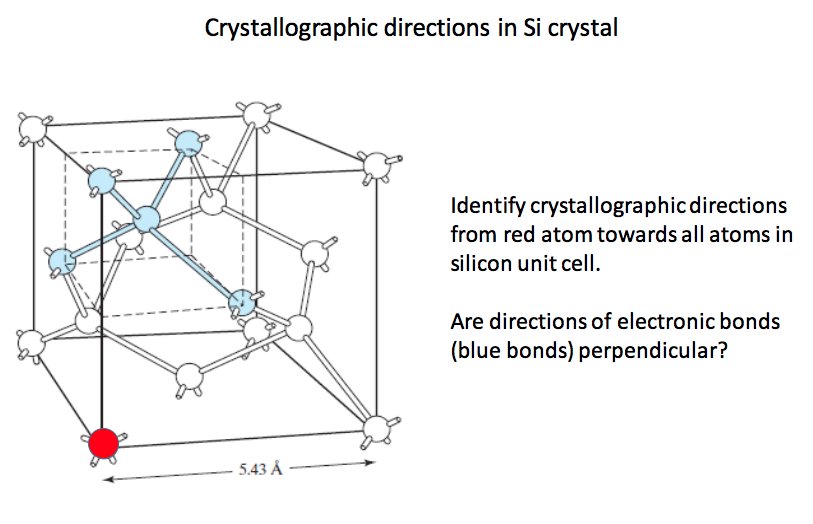Solved Crystallographic directions in Si crystal Identify | Chegg.com
