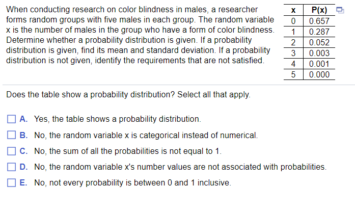 Solved When conducting research on color blindness in males, | Chegg.com