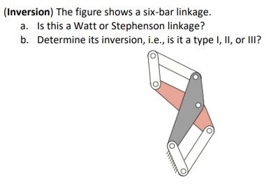 Solved (Inversion) The figure shows a six-bar linkage. a. Is | Chegg.com