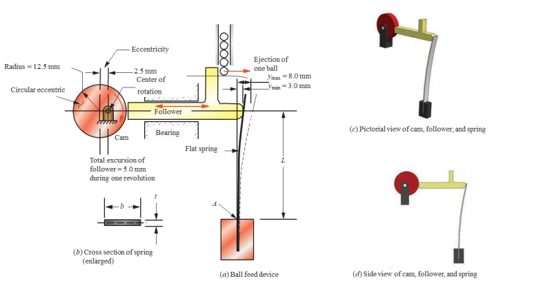 Solved For the flat steel spring shown in Figure, the | Chegg.com