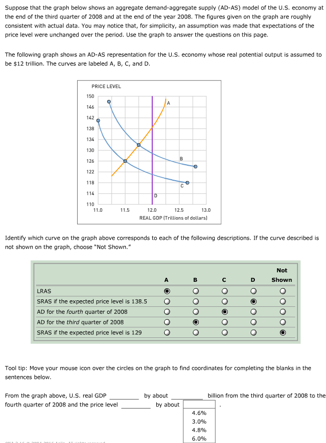 Solved Suppose that the graph below shows an aggregate | Chegg.com