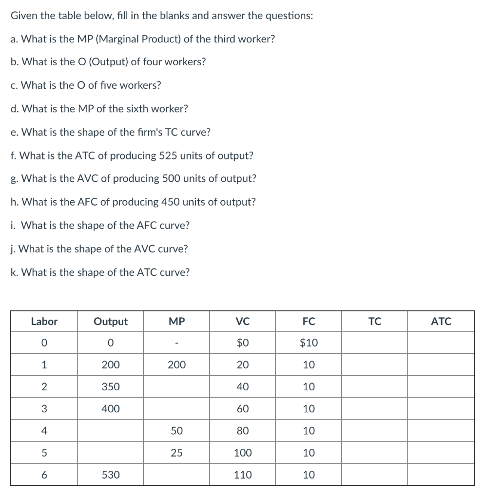 Solved Given the table below, fill in the blanks and answer | Chegg.com