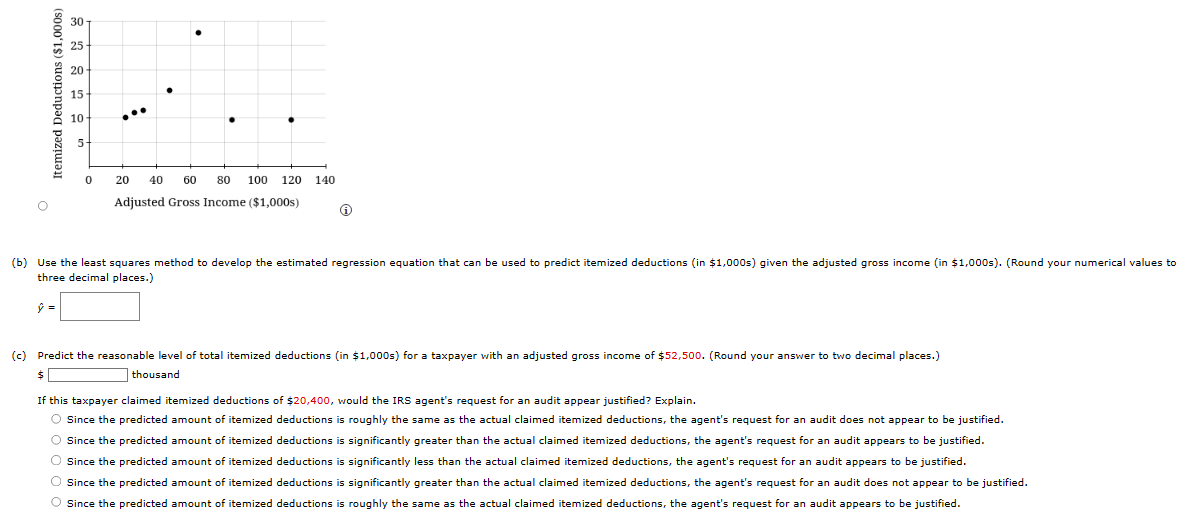 a) Develop a scatter diagram for these data with | Chegg.com