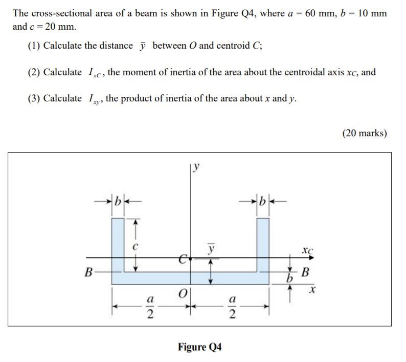 Solved The cross-sectional area of a beam is shown in Figure | Chegg.com