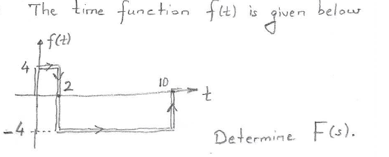 Solved The time function flt) is given below f(t) 4 2 ID t | Chegg.com