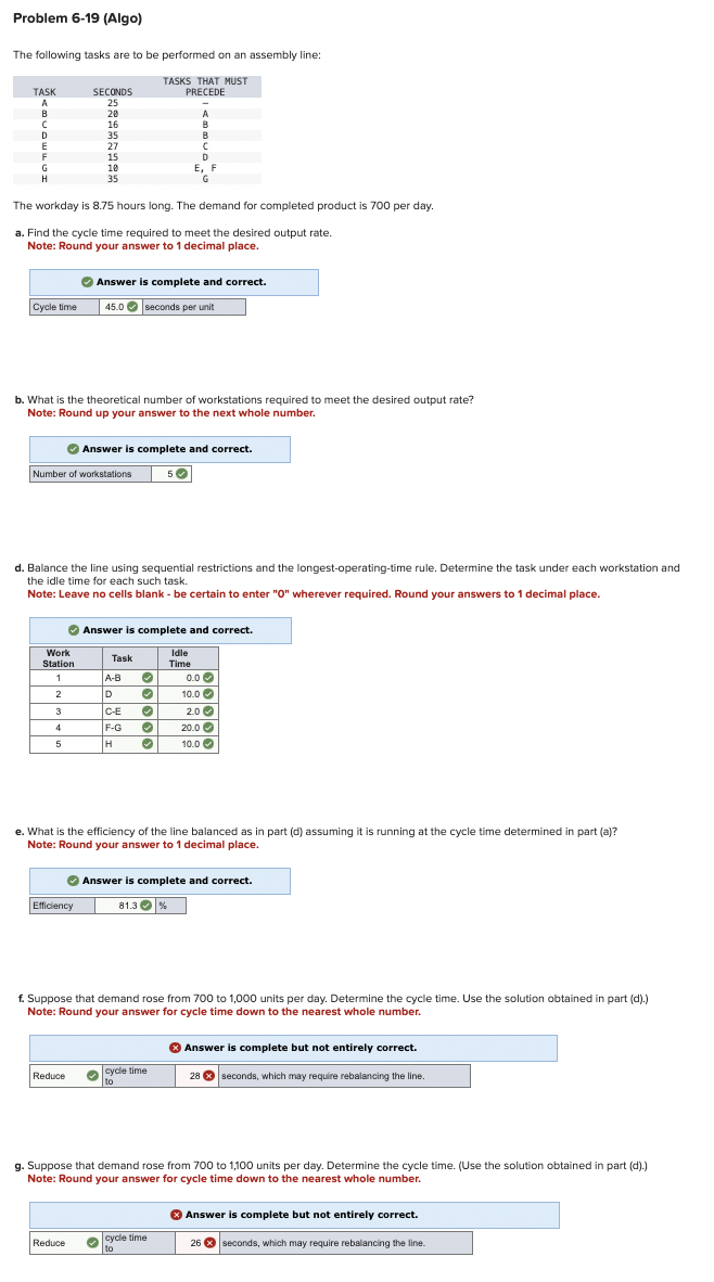 Solved Problem 6-19 (Algo)The following tasks are to be | Chegg.com