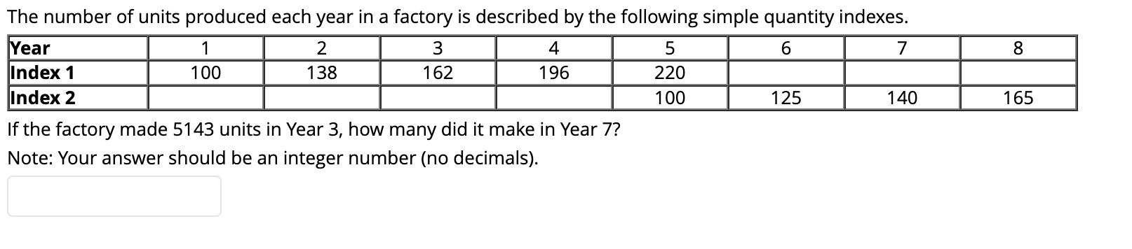 Solved If the factory made 5143 units in Year 3, how many | Chegg.com