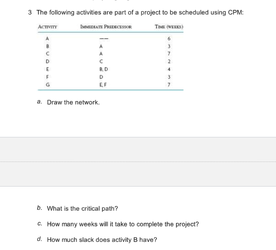 Solved The following activities are part of a project to be | Chegg.com