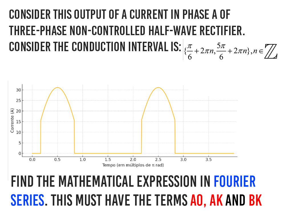 Solved CONSIDER THIS OUTPUT OF ﻿A CURRENT IN ﻿PHASE | Chegg.com