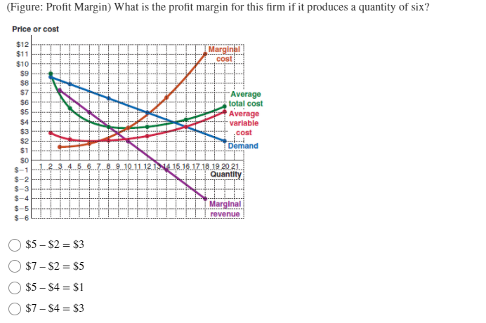Solved Figure Profit Margin What Is The Profit Margin For Chegg solved-figure-profit-margin-what-is-the-profit-margin-for-chegg