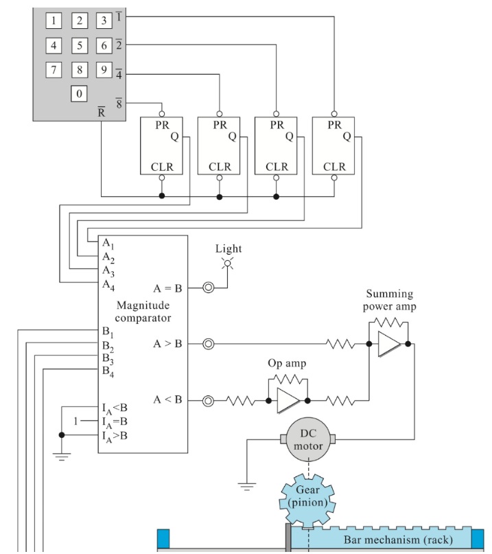 Solved When input A of the magnitude comparator pictured in | Chegg.com