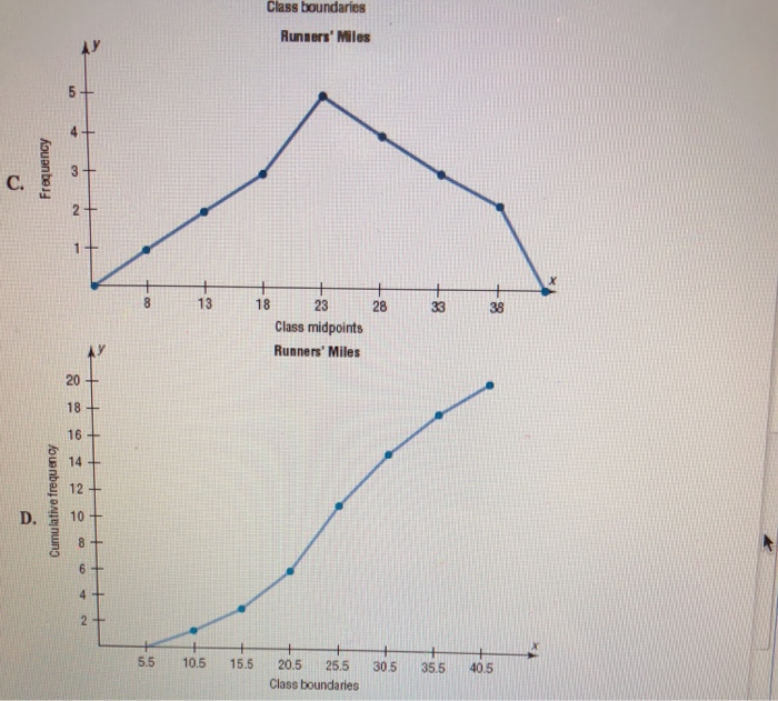 Solved The number of bears killed in 2010 for 52 counties in | Chegg.com