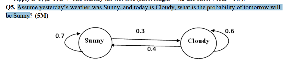 Solved Q5. Assume yesterday's weather was Sunny, and today | Chegg.com