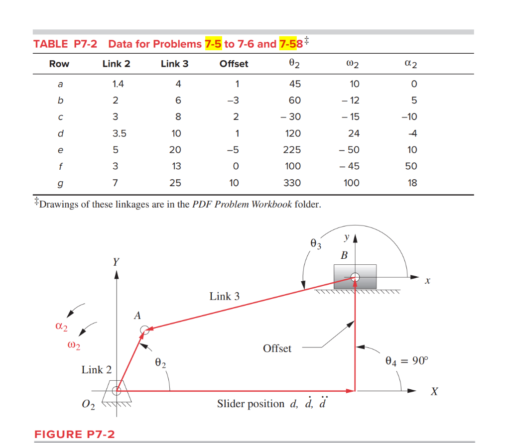 [Solved]: Problem 7.5 - The link lengths and offset and the