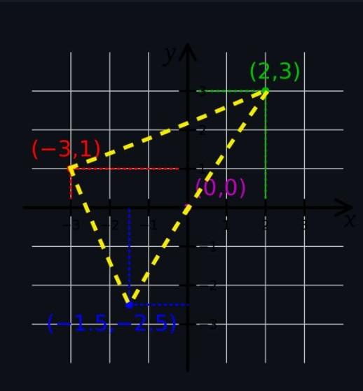 Solved How to generate random points for all the figure's | Chegg.com