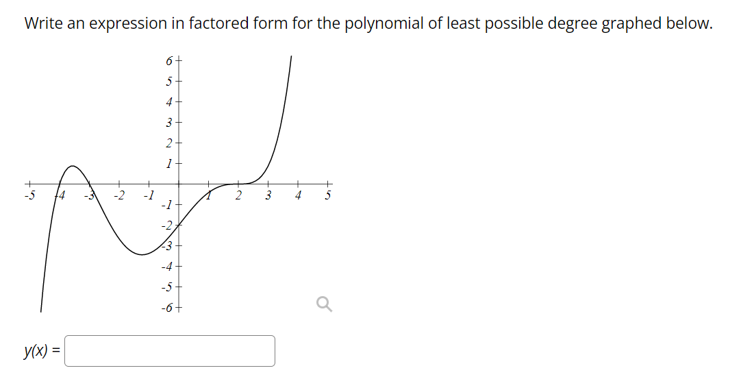 Solved Write an expression in factored form for the | Chegg.com