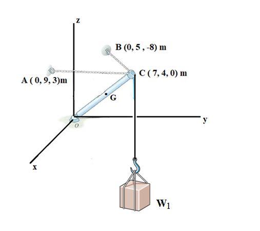 Solved The weight W1, of the create is 515 N. The weight, W2 | Chegg.com