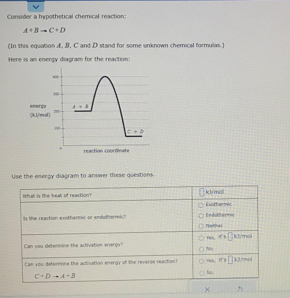 Solved Consider a hypothetical chemical reaction: A+B→C+D | Chegg.com