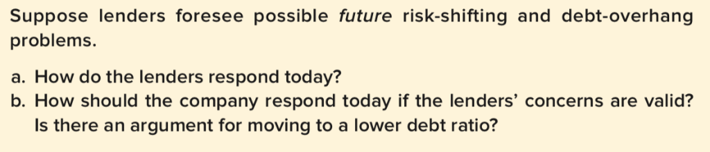 Solved Suppose lenders foresee possible future risk-shifting | Chegg.com