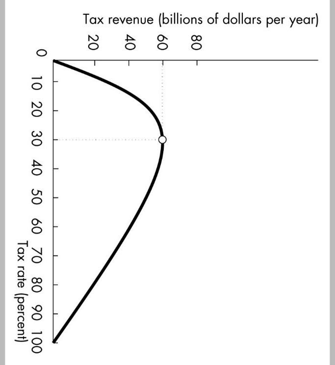 Solved In the graph below, how would you explain the | Chegg.com