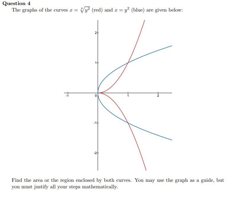 Solved Question 4 The graphs of the curves x = Vy? (red) and | Chegg.com